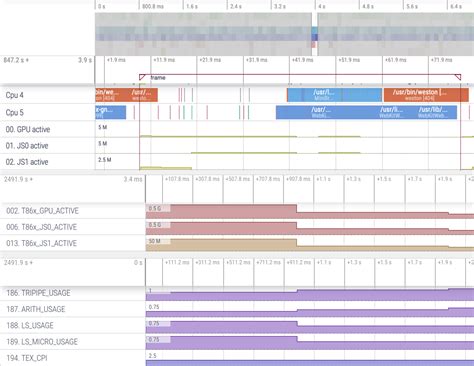 Perfetto Profiler Now Supports Mali Gpu Hardware Counters Via Panfrost Cnx Software