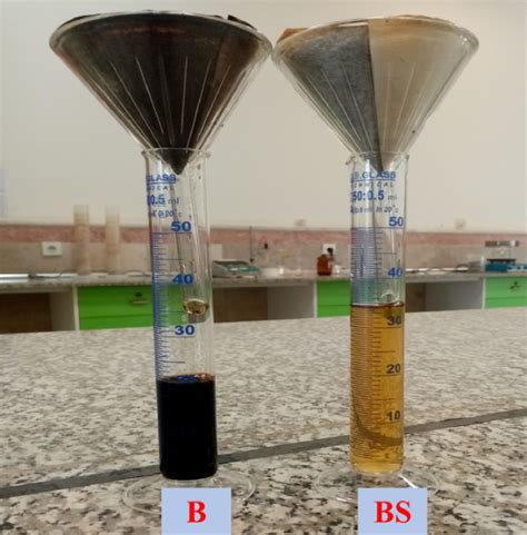 Figure 1 From Application Of Biochar And Sulfur Modified Biochar In A Saline Sodic And