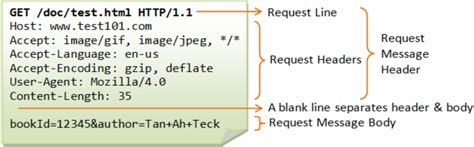 Request Query With Headers Download Scientific Diagram