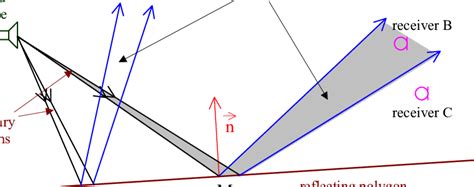 Reflection Of Acoustic Beams Download Scientific Diagram