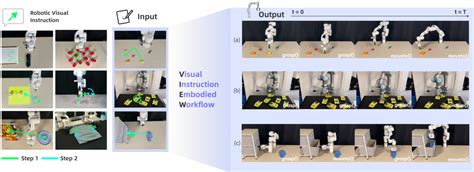 论文审查 Robotic Visual Instruction