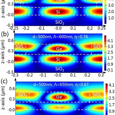 Theory Of Transit Time Limited Bandwidth Rc Limited Bandwidth And