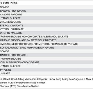 Layout Of The FP10 Prescription Form Used In English Primary Care Settings Download Scientific