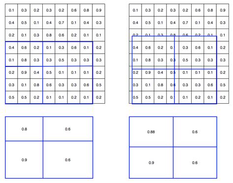 demystifying object detection and instance segmentation for data