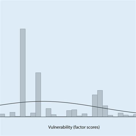 8 Measurement Component Of Multidimensional Vulnerabilitynote