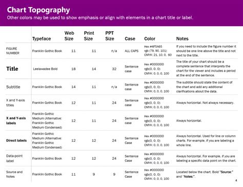 How To Create A Data Visualization Style Guide To Tell Great Stories Part Depict Data Studio