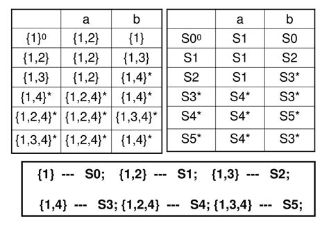 ppt exercises for chapter 2 powerpoint presentation free download id 5613338