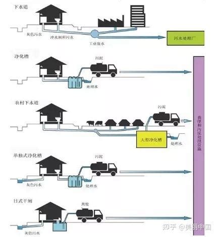 日本净化槽处理技术及特点 知乎