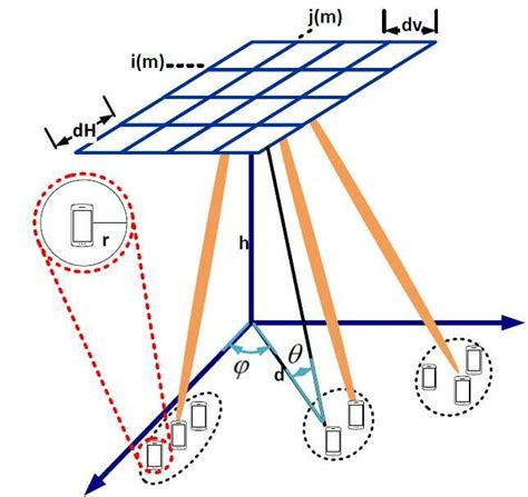 The Proposed Haps Enabled Mimo Noma System Download Scientific Diagram