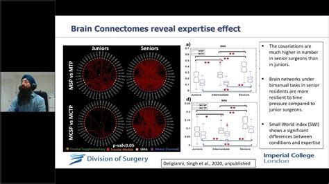 neuroscience 2022 nirs functional imaging nirs data analysis nirsport 2 nirscout eeg
