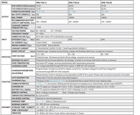 Mean Well Npb 1700 1700w High Reliable Ultra Wide Output Range Intelligent Battery Charger User