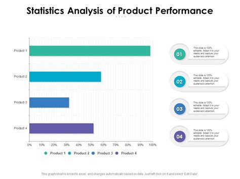 Statistics Analysis Of Product Performance Ppt PowerPoint Presentation Outline Demonstration
