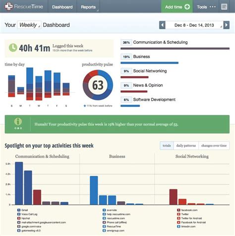 360 Best Images About Data Dashboards On Pinterest Business Intelligence Ibm And Web Analytics