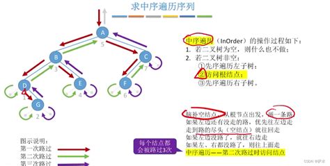 C语言数据结构：树与二叉树高度为h度为m的树至少有多少个结点 Csdn博客