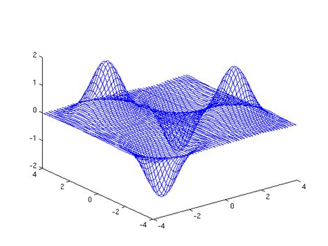 A Two Dimensional Manifold In Three Dimensional Euclidean Space