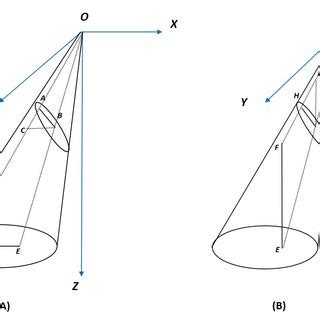 A Width Estimation B Height Estimation Based On Simple Geometry Download Scientific Diagram