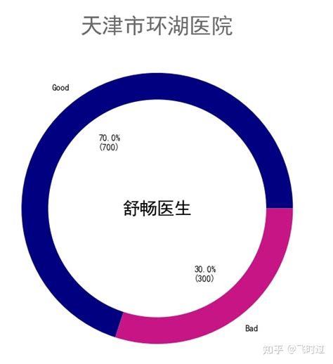网上找到一个python代码，但是要import Utils 请问utils是什么？文件还是包？ 知乎