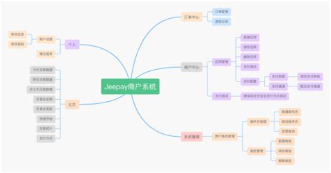 开发者福音！一个小型热门项目，可以在线优雅快速生成 Sql 和模拟数据（带私活源码）sql之父鱼皮 Csdn博客