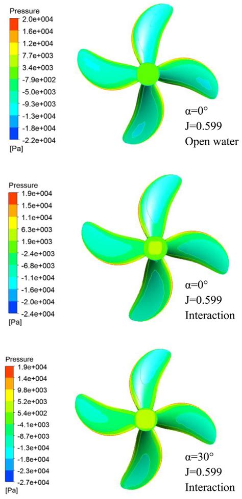 Pressure Distribution On Propeller For Open Water And Propeller Rudder Download Scientific