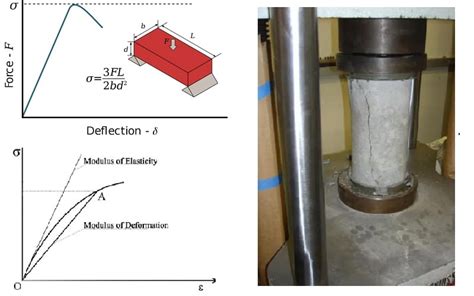 design guide on the aci 318 building code requirements for structural