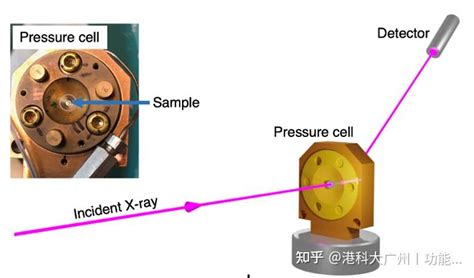 量子材料新发现！《自然通讯》（nature Communications）发表李昊翔教授团队最新成果 知乎