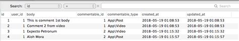 Laravel Polymorphic Relationship The Complete Guide Step2dev