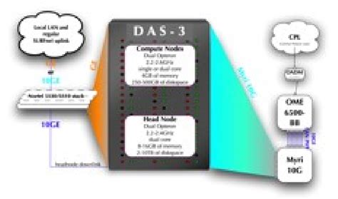 Figure 1 From Dynamic Photonic Lightpaths In The Starplane Network Semantic Scholar