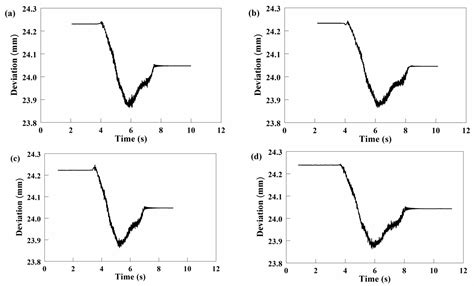 Applied Sciences Free Full Text A Method Of On Site Describing The Positional Relation