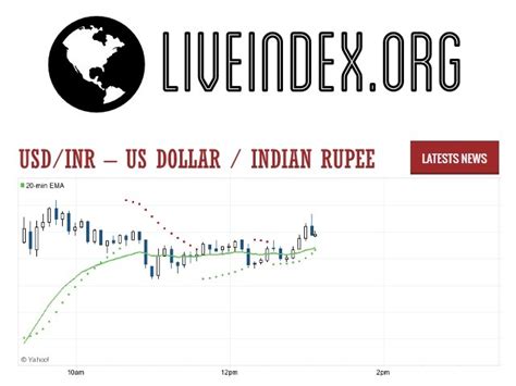 Usd Inr Us Dollar Indian Rupee Currency Rate Live Index