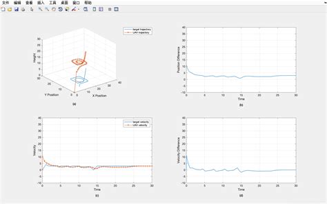 【matlab】子图添加子序号 a b c 及调整子图间距边距 科研绘图 matlab给子图加序号 csdn博客