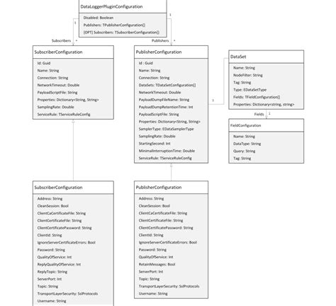 Service Configuration Documentation