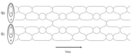Topological Quantum Computation Of Grover Algorithm Download Scientific Diagram