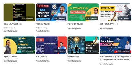 Venkata Reddy Konasani On Linkedin Hi Everyone 👋 Just A Quick Update To Let You Know That Ive