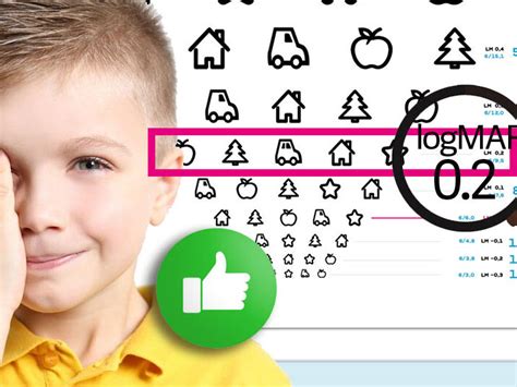 The New Guidelines For Vision Tests With Logarithmic Scale Isoeyes Eye Charts You Can Trust