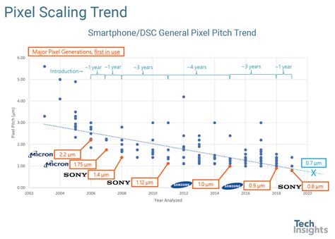 part 2 pixel scaling and scaling enablers techinsights 50 off