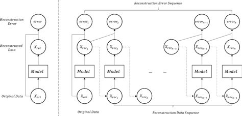 Left Is The Original Strategy And Right Is The Modified Strategy