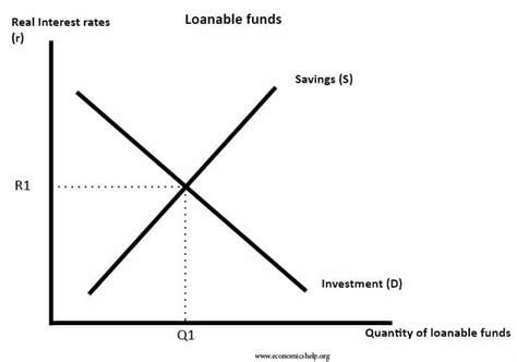 Investment Definition And Explanation Economics Help