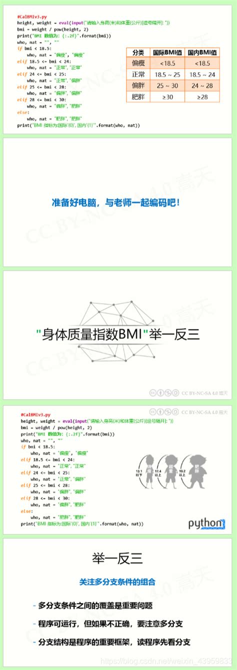 42 Python 实例5 身体质量指数bmipython Bmi指数 Ppt Csdn博客