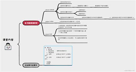 嵌入式学习（day14） Csdn博客