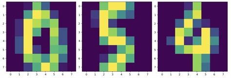 Optimize Hyperparameters With Amazon SageMaker Automatic Model Tuning