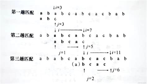 串的模式匹配算法bf算法和kmp算法串匹配问题用bf和kmp Csdn博客