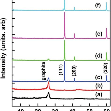 Sem Morphologies Of Samples From Which Unreacted Silicate Framework