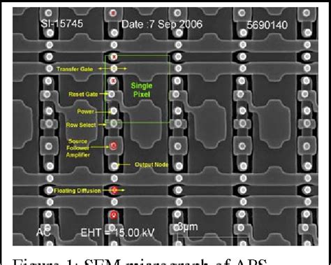 Figure 1 From Trends In Cmos Imager Technology For Low Power And Low Cost Applications