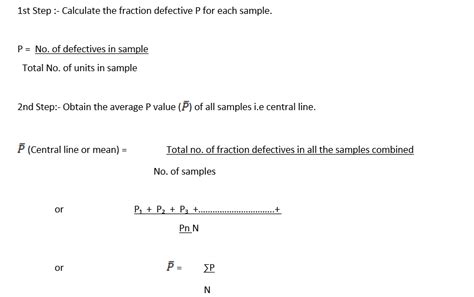 Statistical Process Control Methods Control Chart For Attributes
