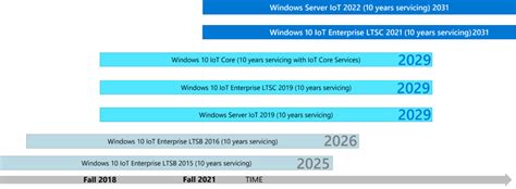 Windows Iot Enterprise Ltsc Lasemmd