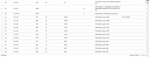 Why Cant I Reach Any Ports Roraclecloud
