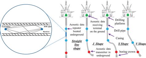 Research On Data Transmission System Of Acoustic Wave While Drilling Based On Ofdm Zheng