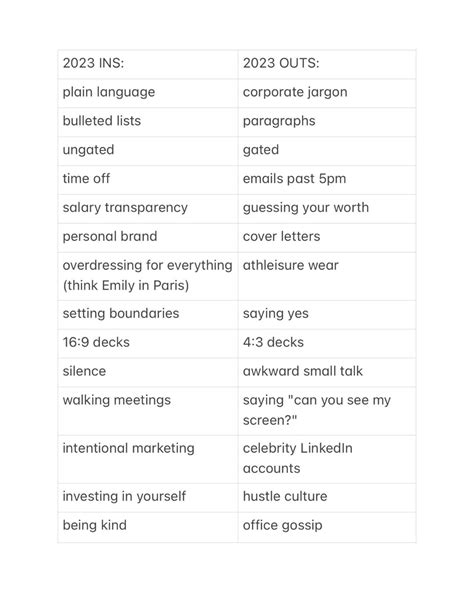 Cameron Stefanski Posted On Linkedin