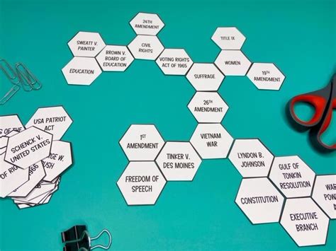 How I Use Hexagonal Thinking In My Us History Classroom Active History Teacher