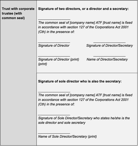 When Signing A Form What Does Dated At Mean How To Write The Date In A Document Proofed S